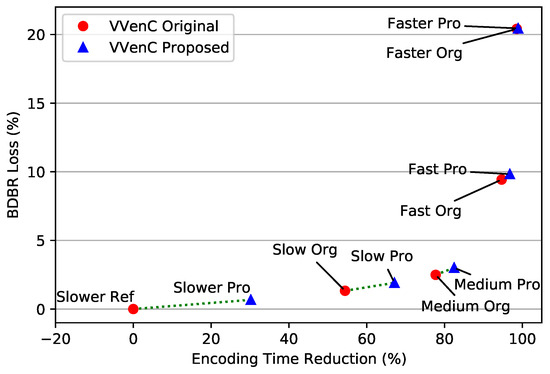Machine Learning Based Fast QTMTT Partitioning Strategy for VVenC Encoder in Intra Coding