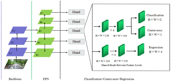 Electronics | Free Full-Text | Object Detection Algorithm of UAV Aerial ...