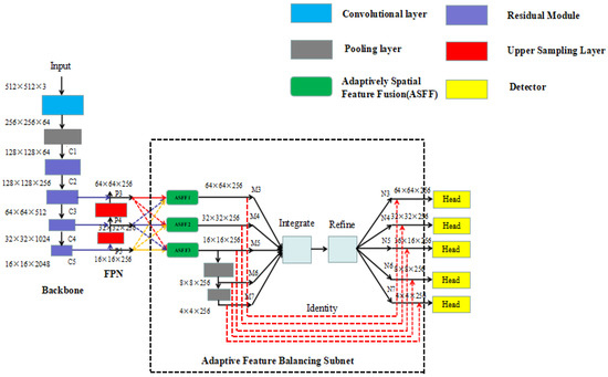 Electronics | Free Full-Text | Object Detection Algorithm of UAV Aerial Photography Image Based ...