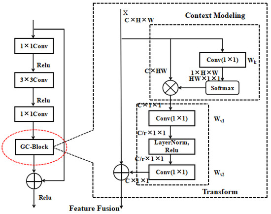 Electronics | Free Full-Text | Object Detection Algorithm of UAV Aerial Photography Image Based ...