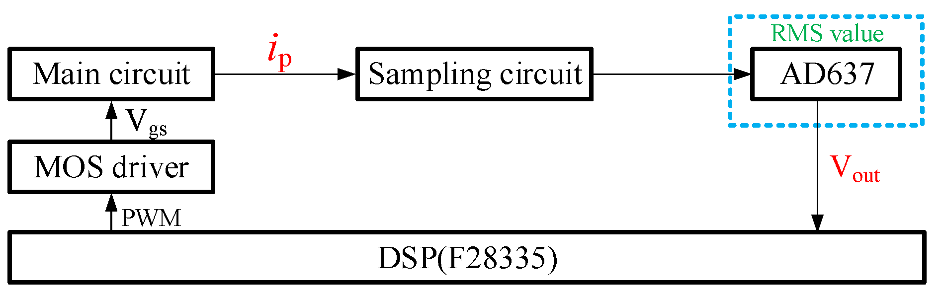 Efficiency Improvement For Wireless Power Transfer System Via A Nonlinear Resistance Matching