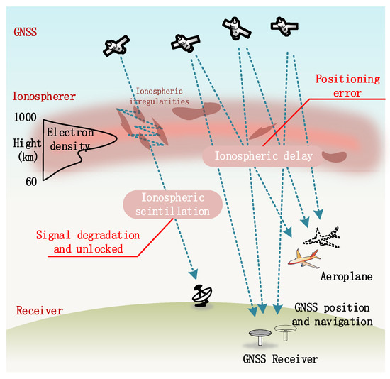 Optimal GPS Acquisition Algorithm in Severe Ionospheric Scintillation Scene