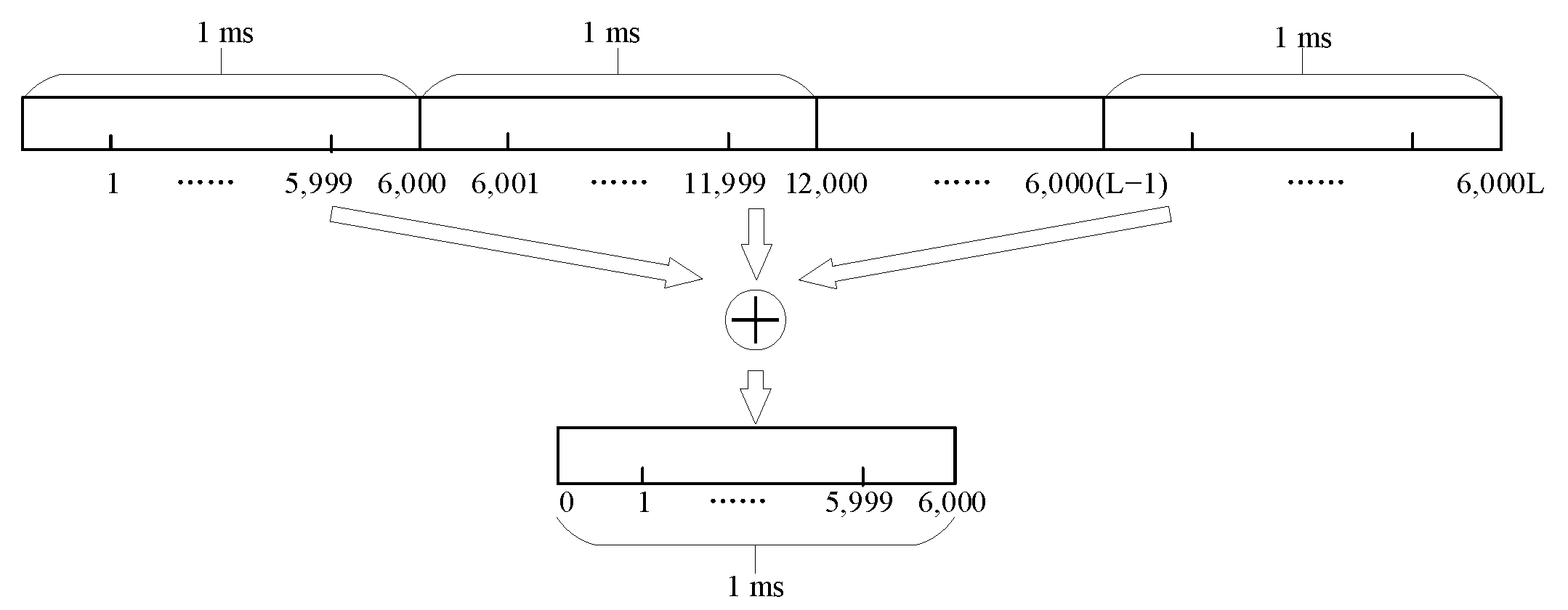 Optimal GPS Acquisition Algorithm in Severe Ionospheric Scintillation Scene