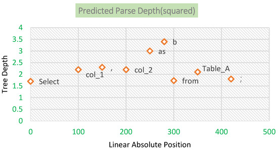 A Semantic Learning-Based SQL Injection Attack Detection Technology