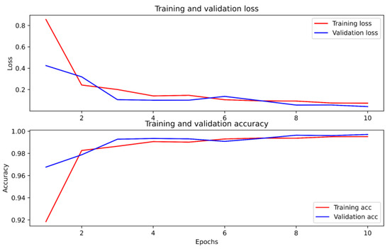 A Semantic Learning-Based SQL Injection Attack Detection Technology