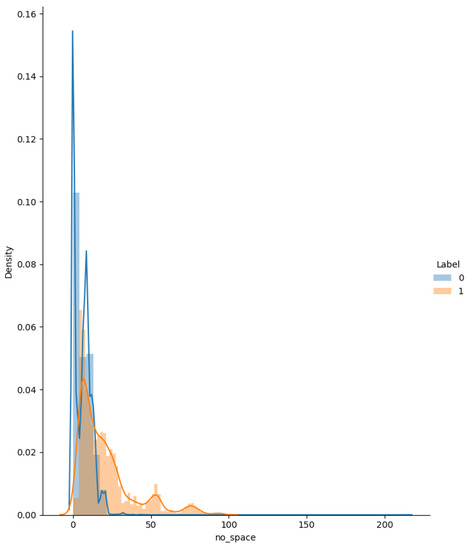 A Semantic Learning-Based SQL Injection Attack Detection Technology