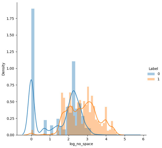 A Semantic Learning-Based SQL Injection Attack Detection Technology