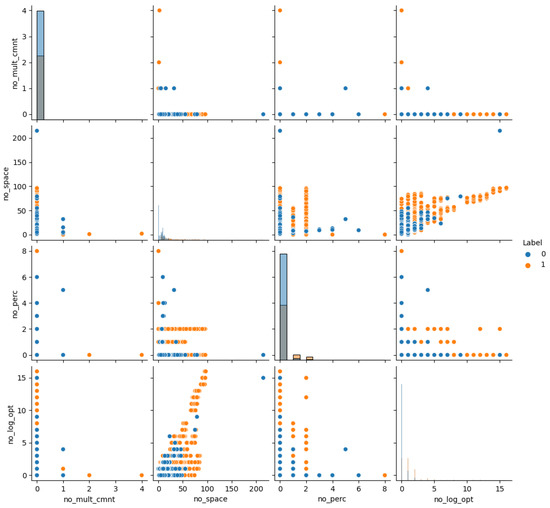 A Semantic Learning-Based SQL Injection Attack Detection Technology