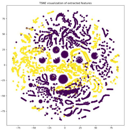 A Semantic Learning-Based SQL Injection Attack Detection Technology