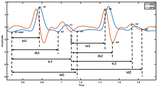 Research on a Non-Invasive Hemoglobin Measurement System Based on Four ...