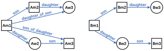 Modeling Noncommutative Composition of Relations for Knowledge Graph ...