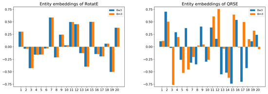 Modeling Noncommutative Composition of Relations for Knowledge Graph ...