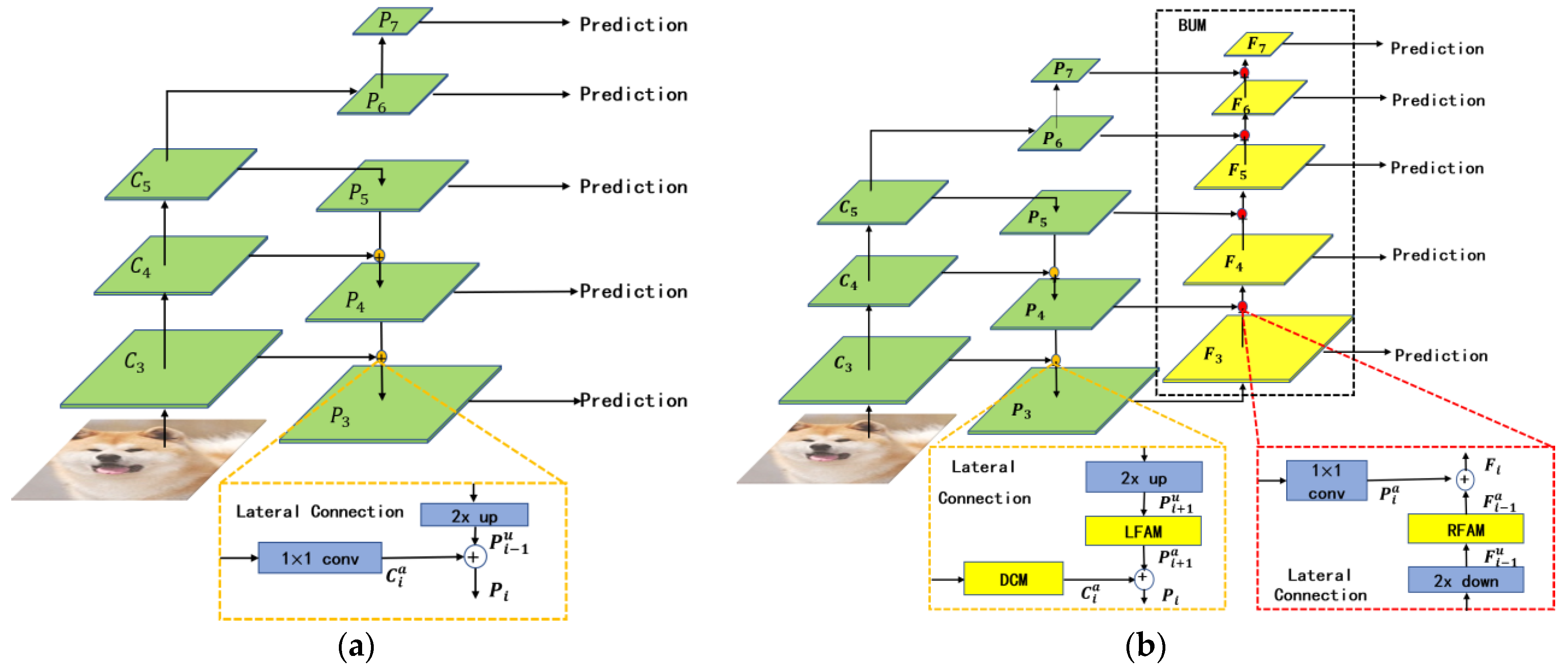 Da Fpn Deformable Convolution And Feature Alignment For Object Detection