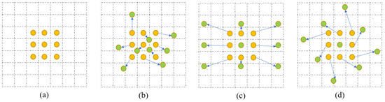 DA-FPN: Deformable Convolution and Feature Alignment for Object Detection