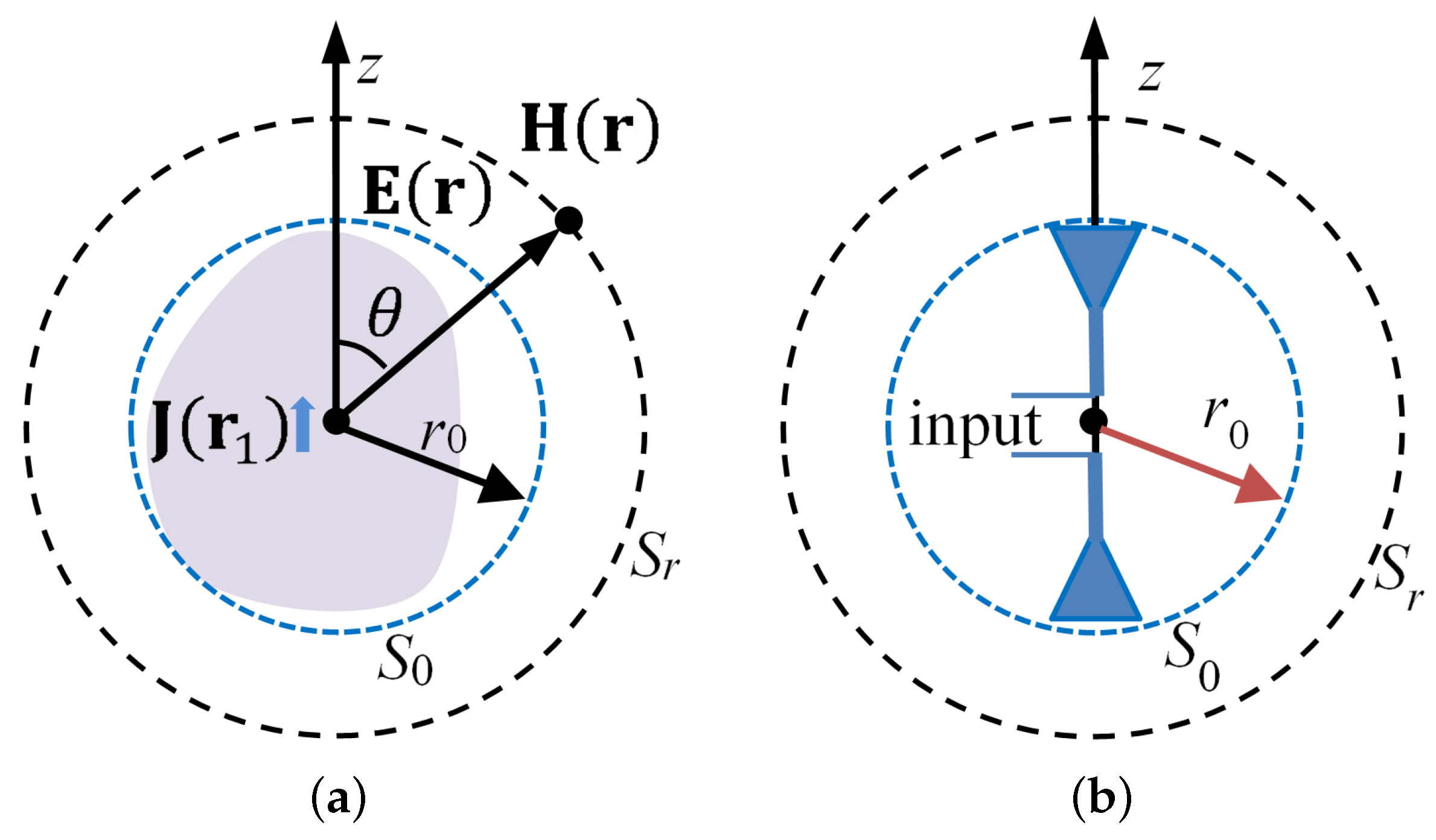 Nonuniform Transmission Line Model for Electromagnetic Radiation in ...