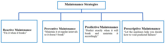 Predictive Maintenance for Distribution System Operators in Increasing ...