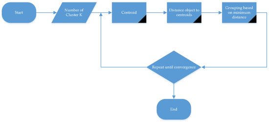 Predictive Maintenance for Distribution System Operators in Increasing ...