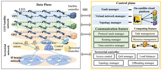 Electronics | Free Full-Text | Time-Sensitive Networking Mechanism ...