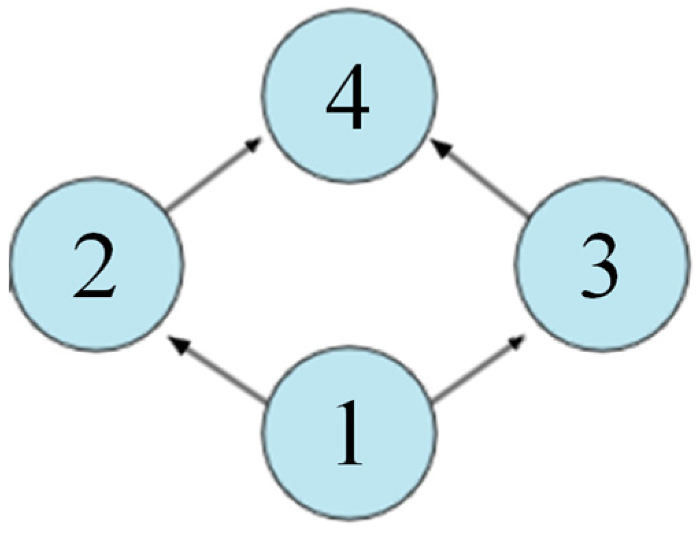 Task Scheduling Based on Adaptive Priority Experience Replay on Cloud Platforms