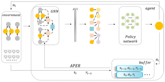 Task Scheduling Based on Adaptive Priority Experience Replay on Cloud ...