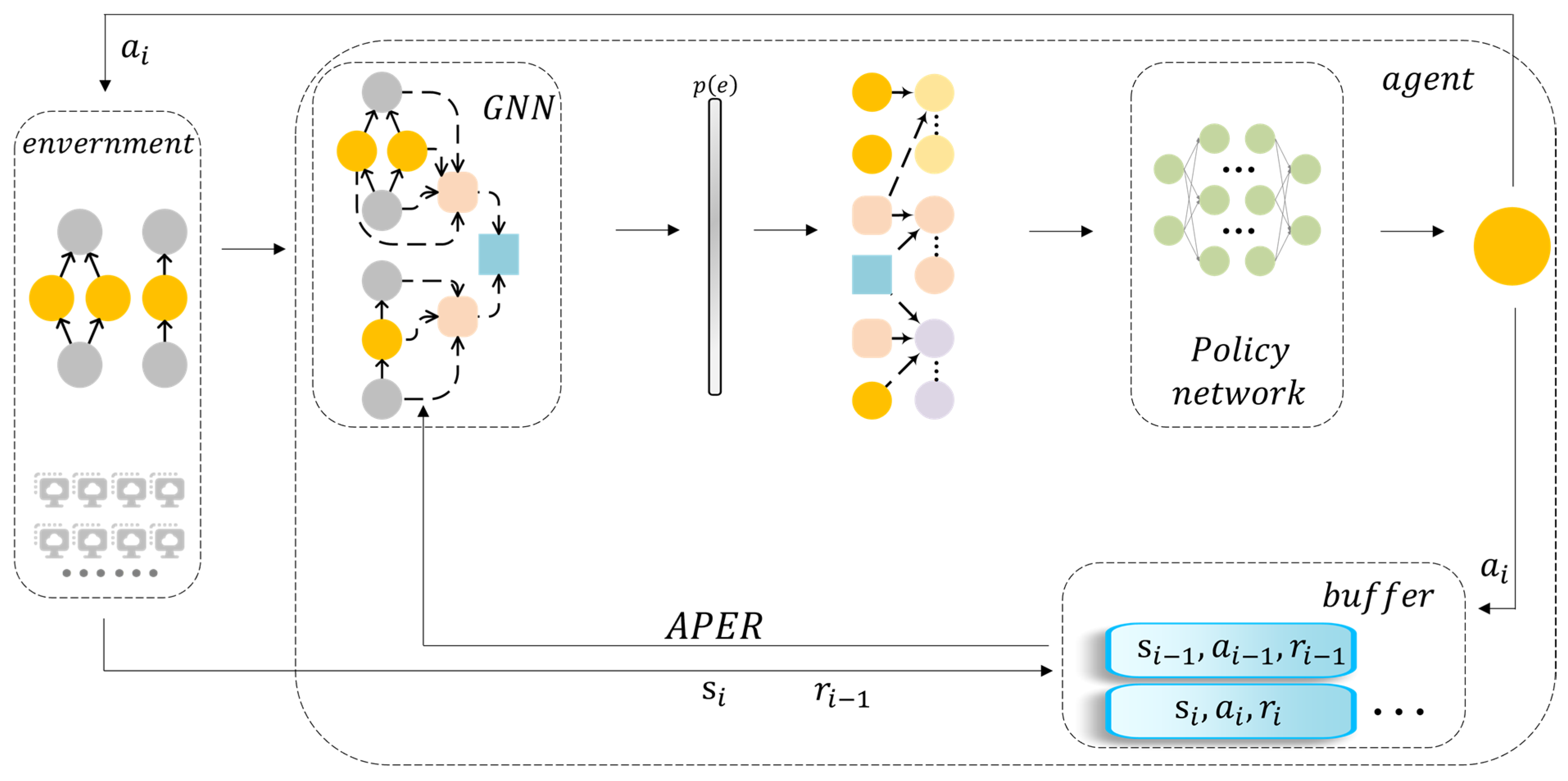 Task Scheduling Based on Adaptive Priority Experience Replay on Cloud Platforms