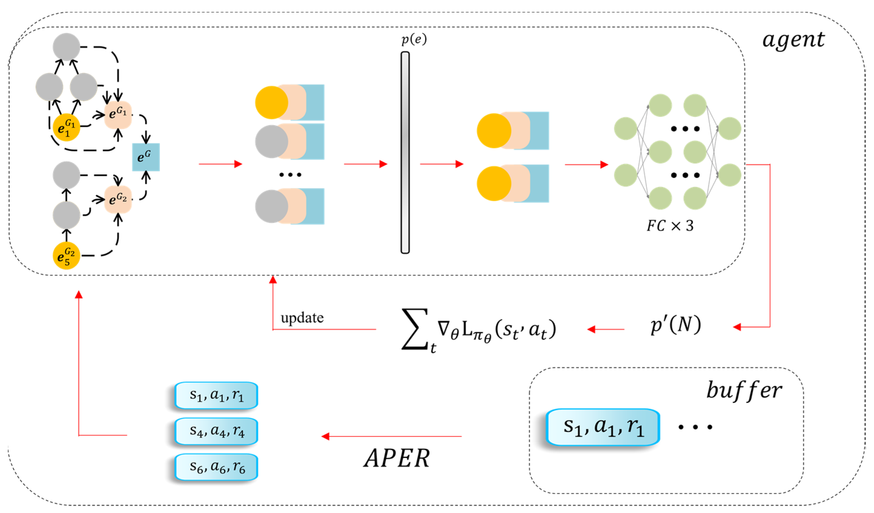 Task Scheduling Based on Adaptive Priority Experience Replay on Cloud ...