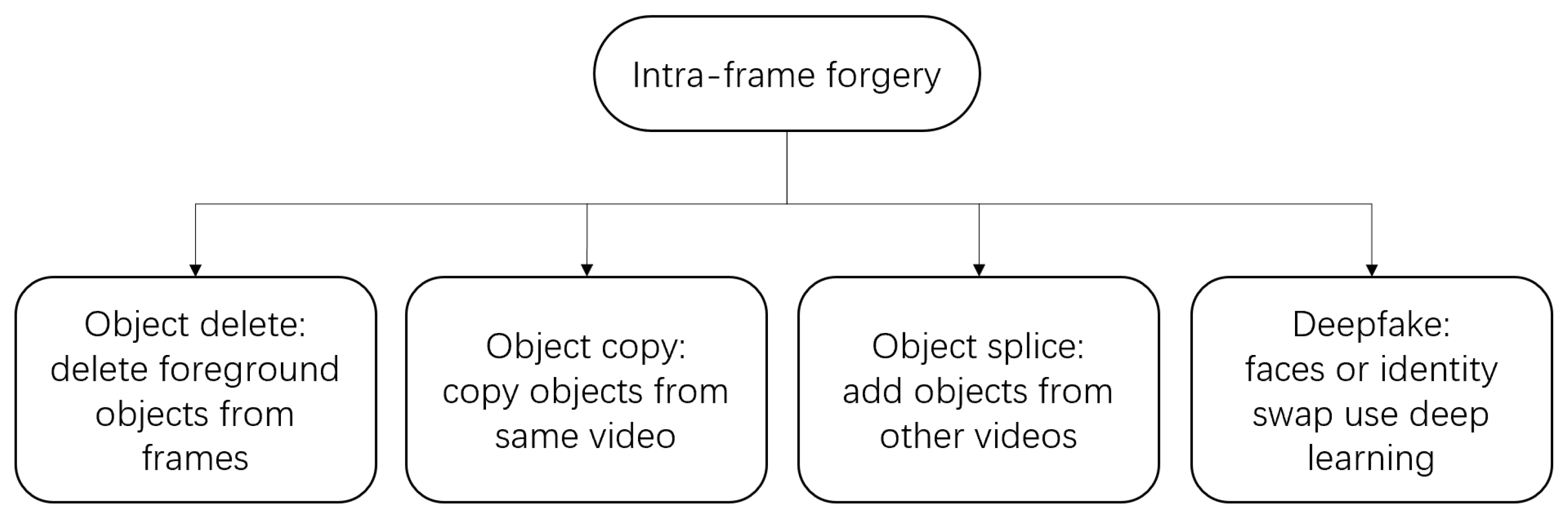 A Video Splicing Forgery Detection and Localization Algorithm Based on Sensor Pattern Noise