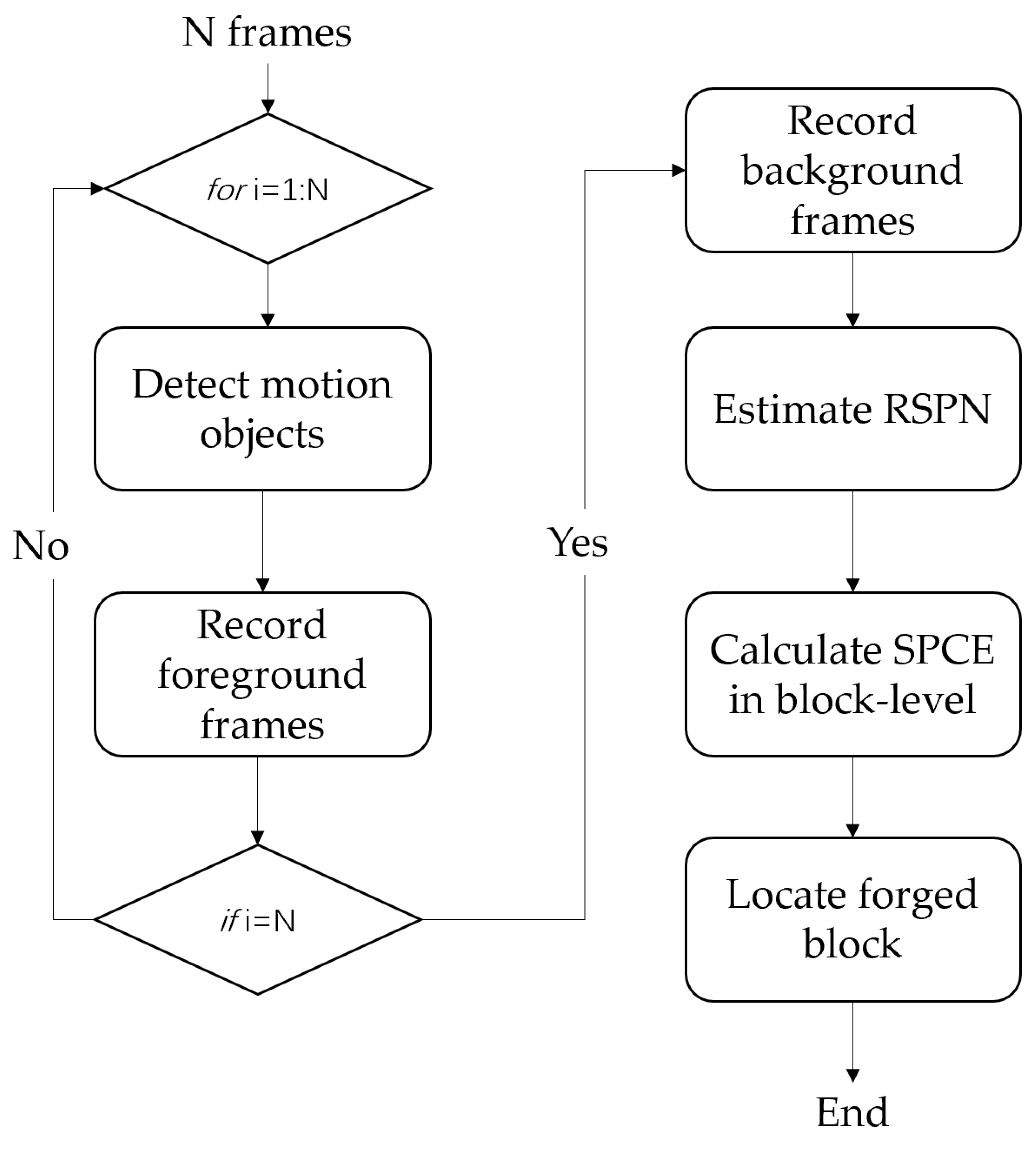 A Video Splicing Forgery Detection and Localization Algorithm Based on Sensor Pattern Noise