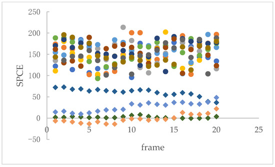 A Video Splicing Forgery Detection And Localization Algorithm Based On Sensor Pattern Noise