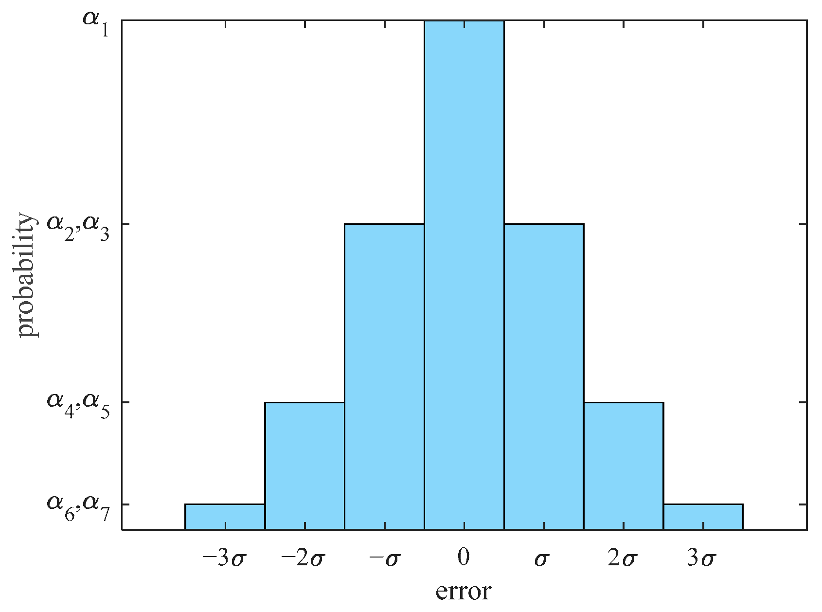 Reliability of Active Distribution Network Considering Uncertainty of ...