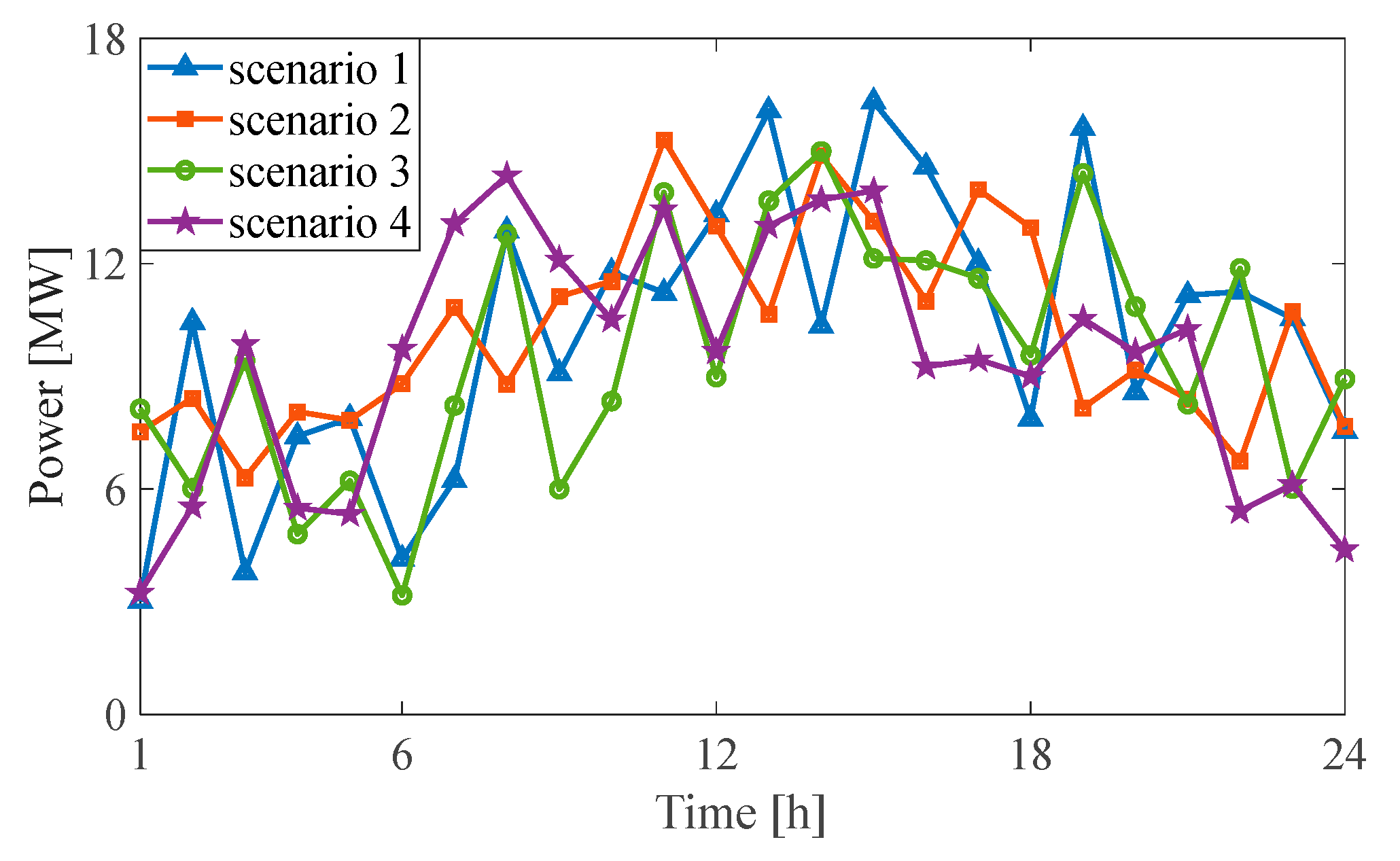 Electronics Free Full Text Reliability Of Active Distribution Network Considering