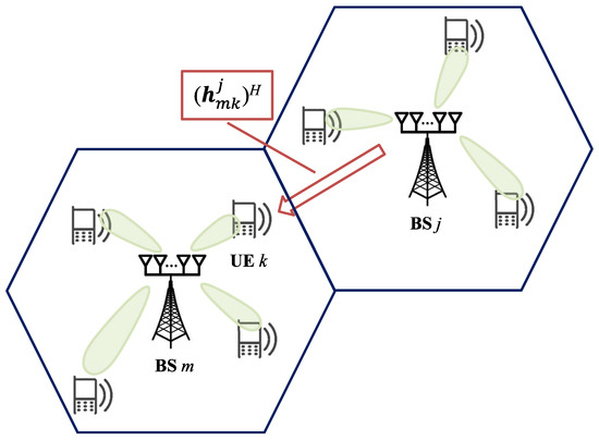 Downlink Spectral Efficiency of Massive MIMO Systems with Mutual Coupling