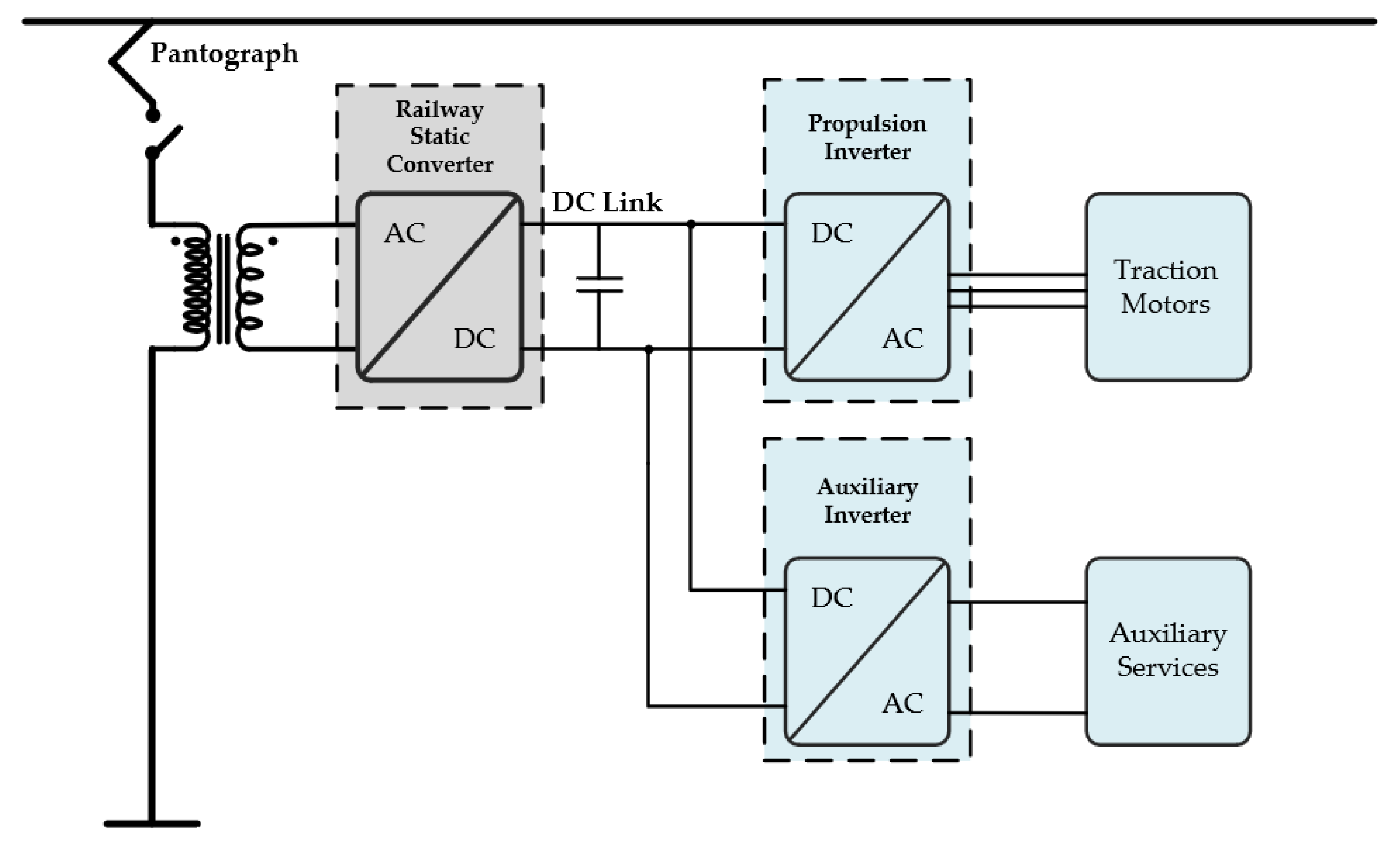 Development and Experimental Validation of a Reduced-Scale Single-Phase ...
