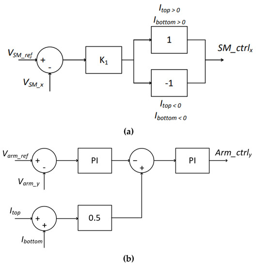 Development and Experimental Validation of a Reduced-Scale Single-Phase ...