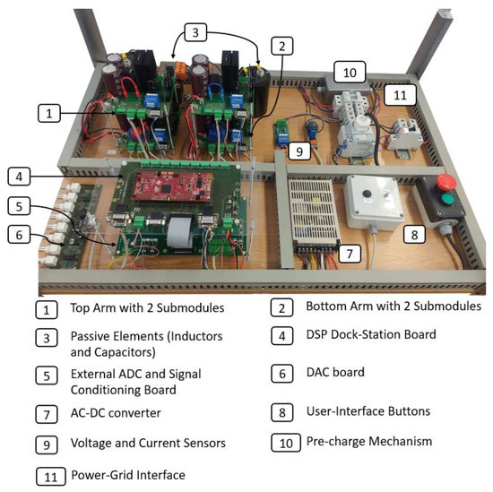Development and Experimental Validation of a Reduced-Scale Single-Phase ...