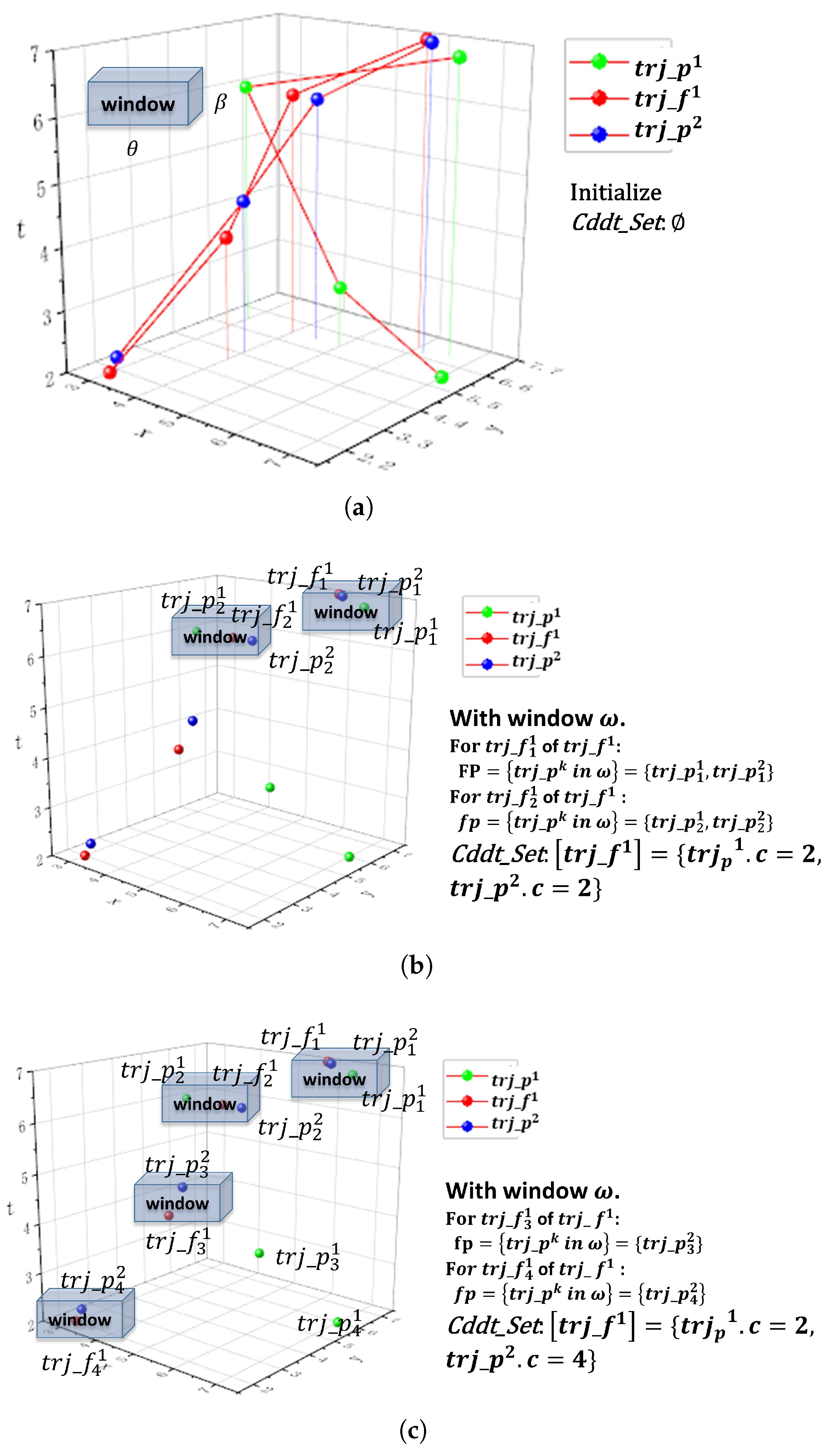 A Framework with Elaborate Feature Engineering for Matching Face Trajectory and Mobile Phone ...