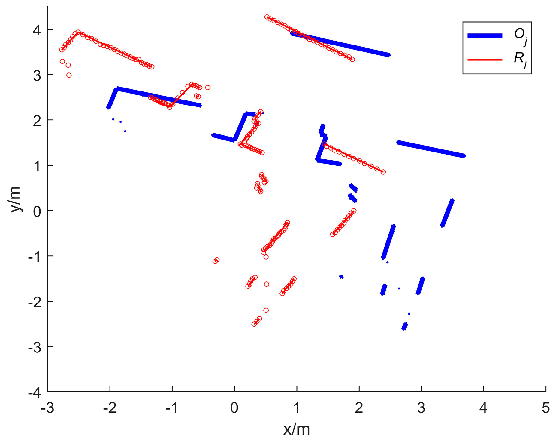 Laser Radar Data Registration Algorithm Based on DBSCAN Clustering