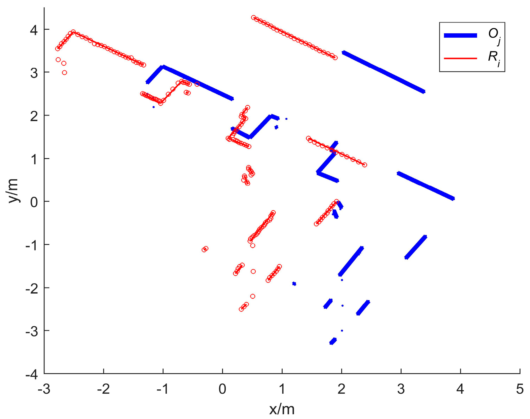 Laser Radar Data Registration Algorithm Based on DBSCAN Clustering