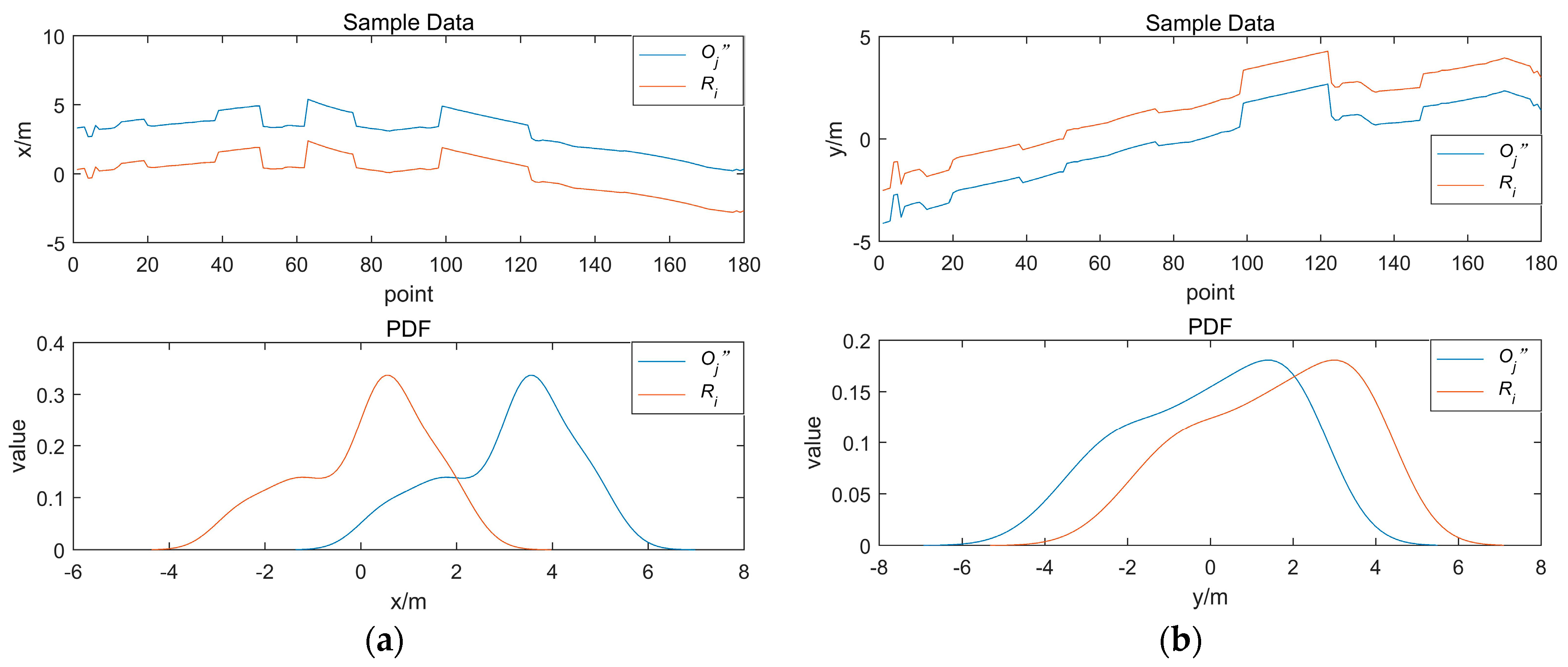 Laser Radar Data Registration Algorithm Based On Dbscan Clustering