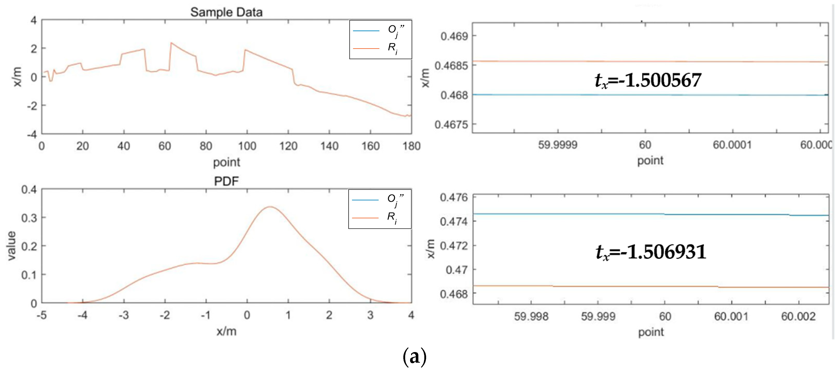 Electronics Free Full Text Laser Radar Data Registration Algorithm Based On Dbscan Clustering 