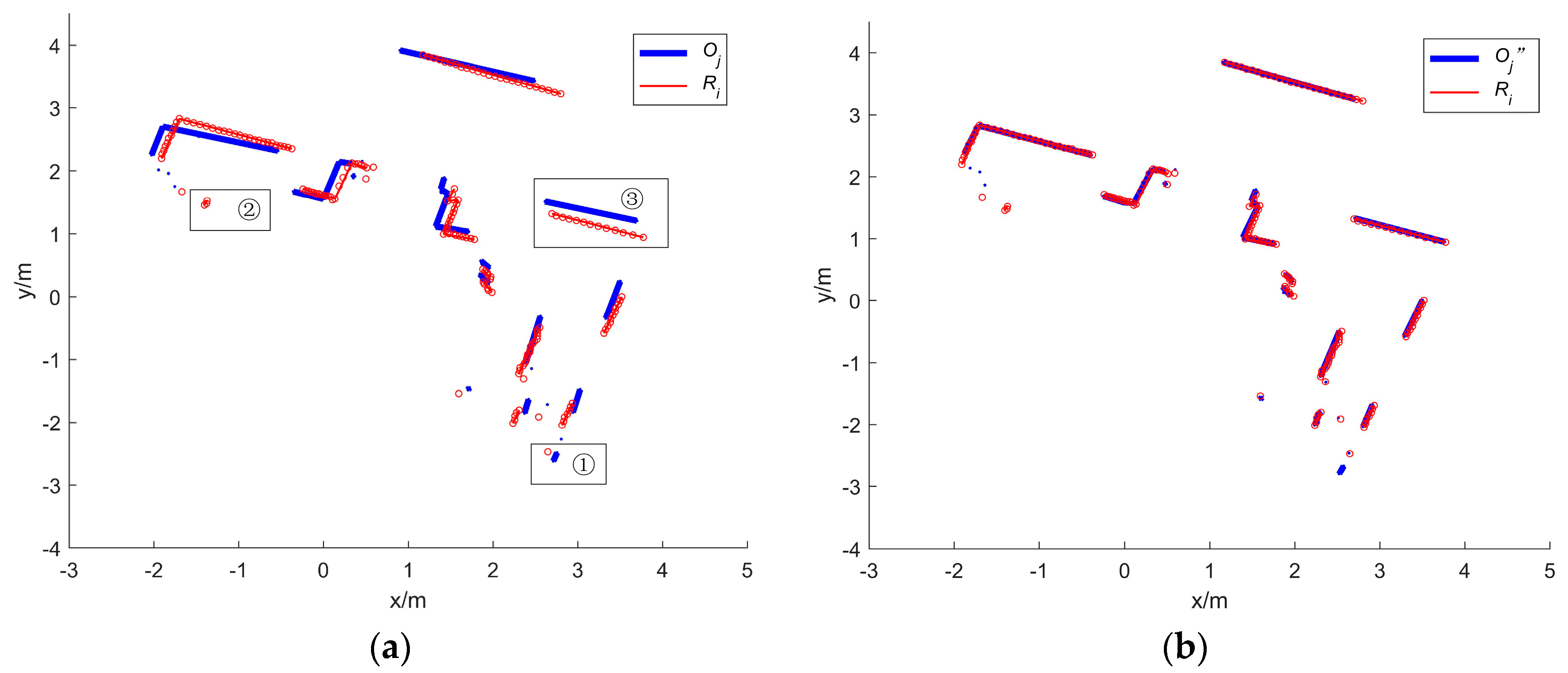 Laser Radar Data Registration Algorithm Based On Dbscan Clustering