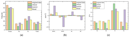 Influence of Different Data Interpolation Methods for Sparse Data on the Construction Accuracy ...