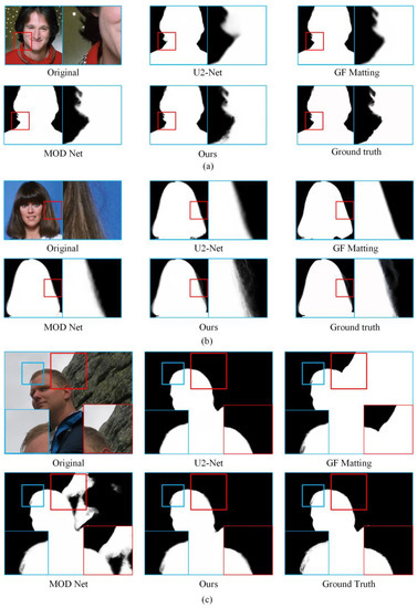 Bust Portraits Matting Based on Improved U-Net