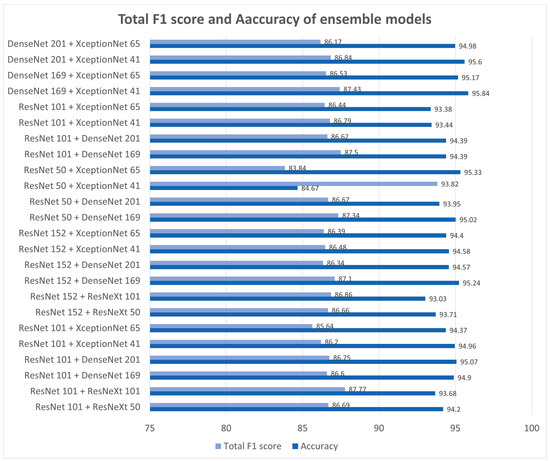 Deep-Learning-Based Scalp Image Analysis Using Limited Data