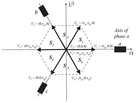 Electronics | Free Full-Text | Sensorless Field Oriented Control of ...