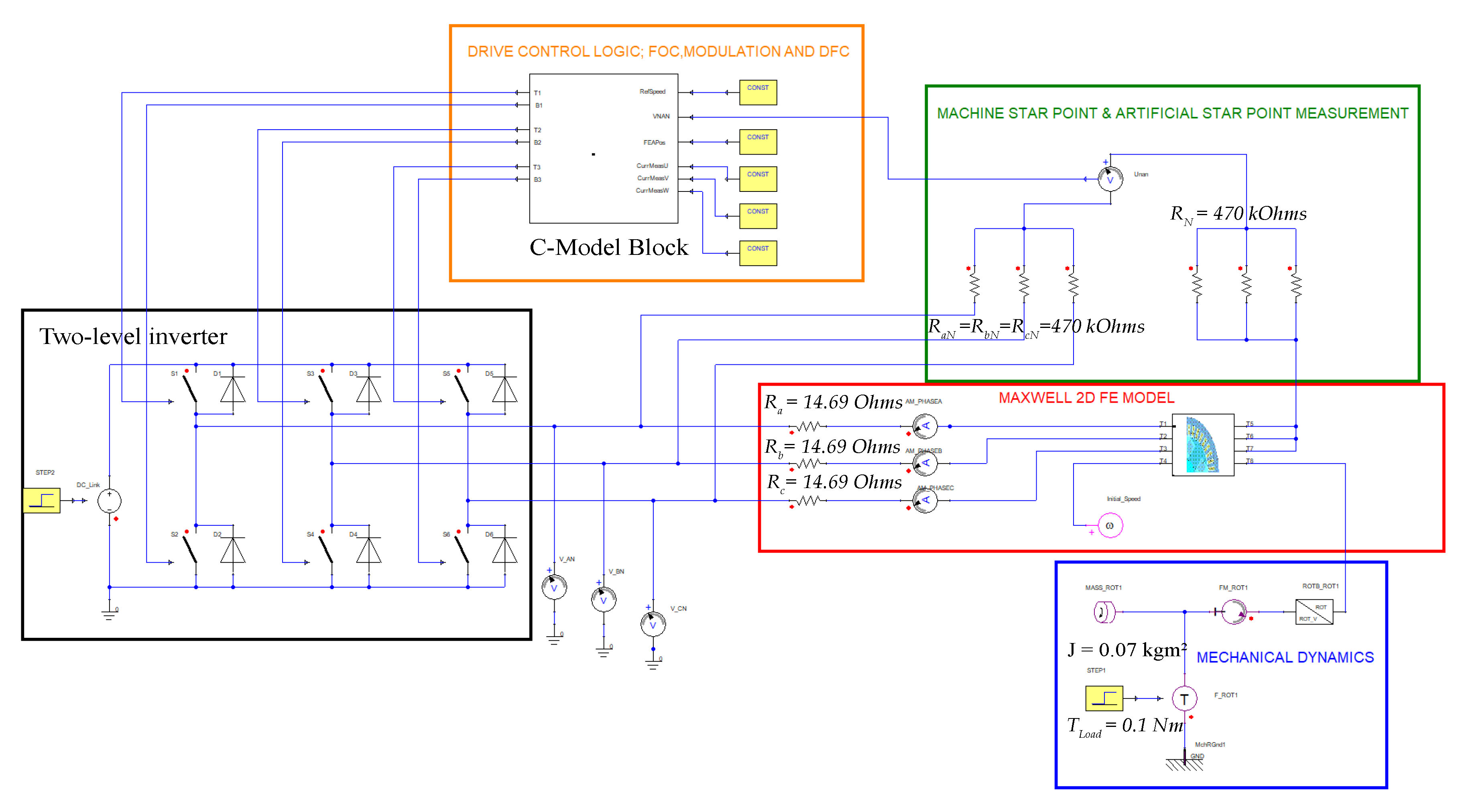 Electronics | Free Full-Text | Sensorless Field Oriented Control of Synchronous Machines for Low ...