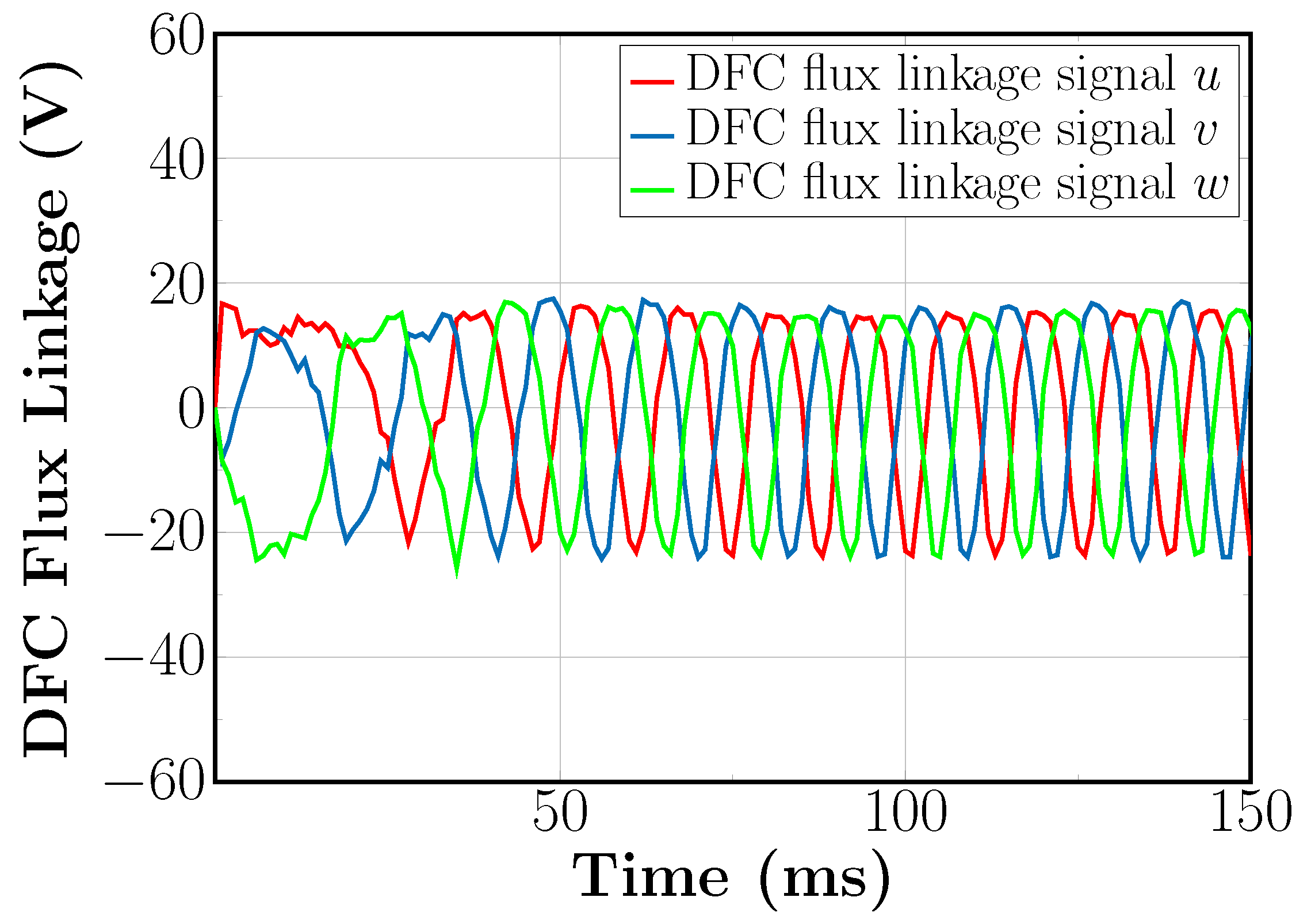 Electronics | Free Full-Text | Sensorless Field Oriented Control of Synchronous Machines for Low ...