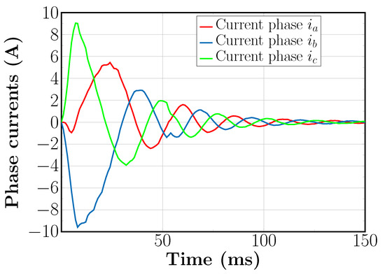 Electronics | Free Full-Text | Sensorless Field Oriented Control of ...