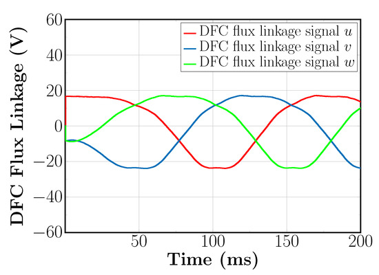 Electronics | Free Full-Text | Sensorless Field Oriented Control of ...