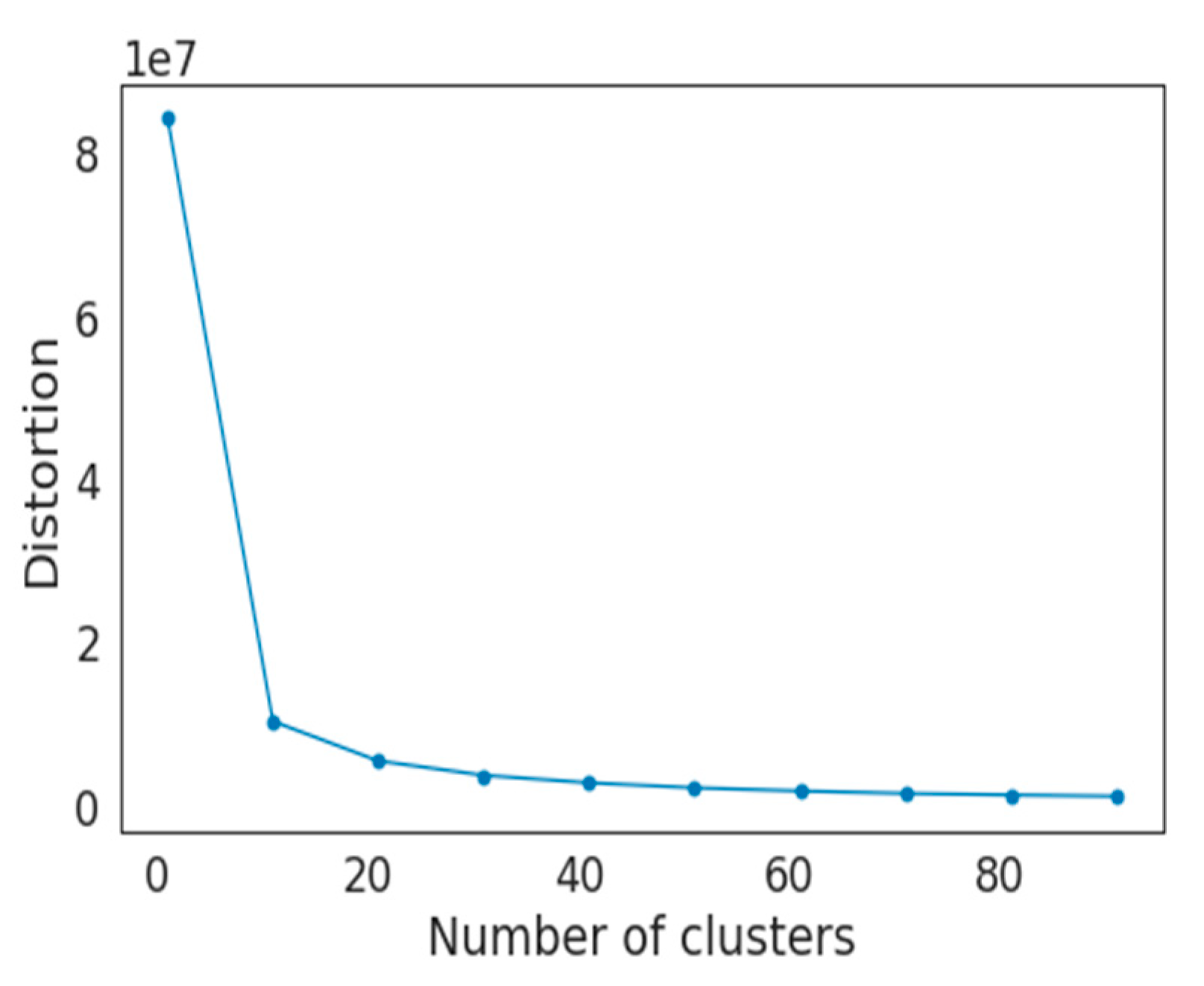 A Hybrid Deep Learning Model Using CNN and K-Mean Clustering for Energy ...